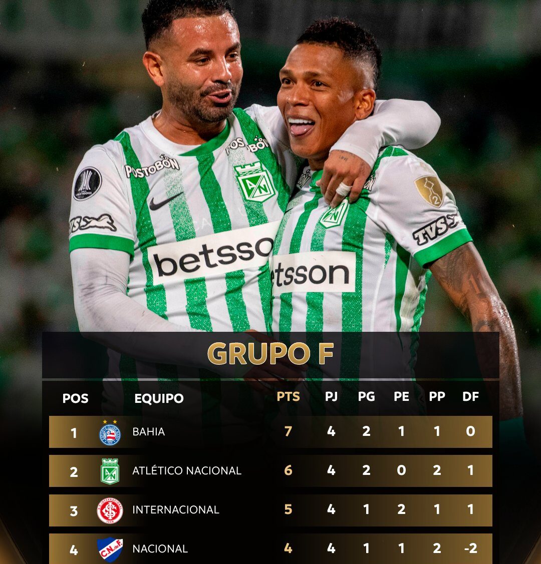 Grupo F de la Copa Libertadores: todos tiene opción de clasificar ...